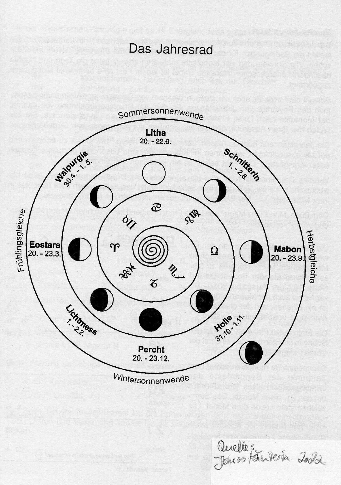 …und die Jahreskreisfeste | Ute Barnick